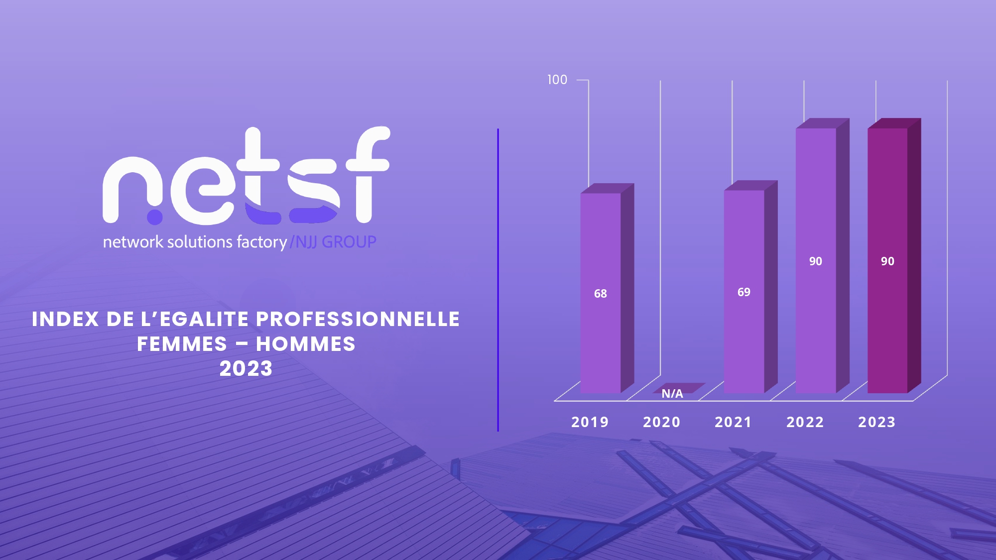 Index de l’égalité professionnelle Femmes-Hommes – résultats 2023 – netsf